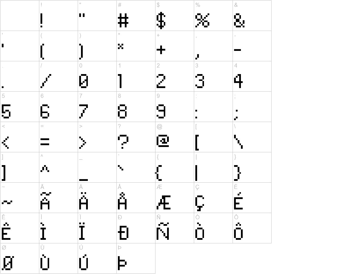 Unicode Character Character Access