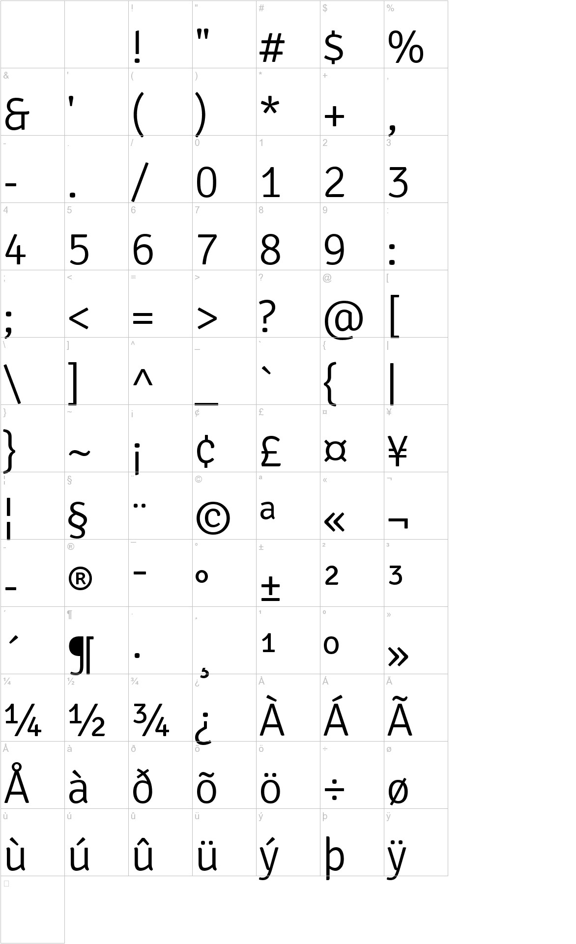 Signika Negative characters