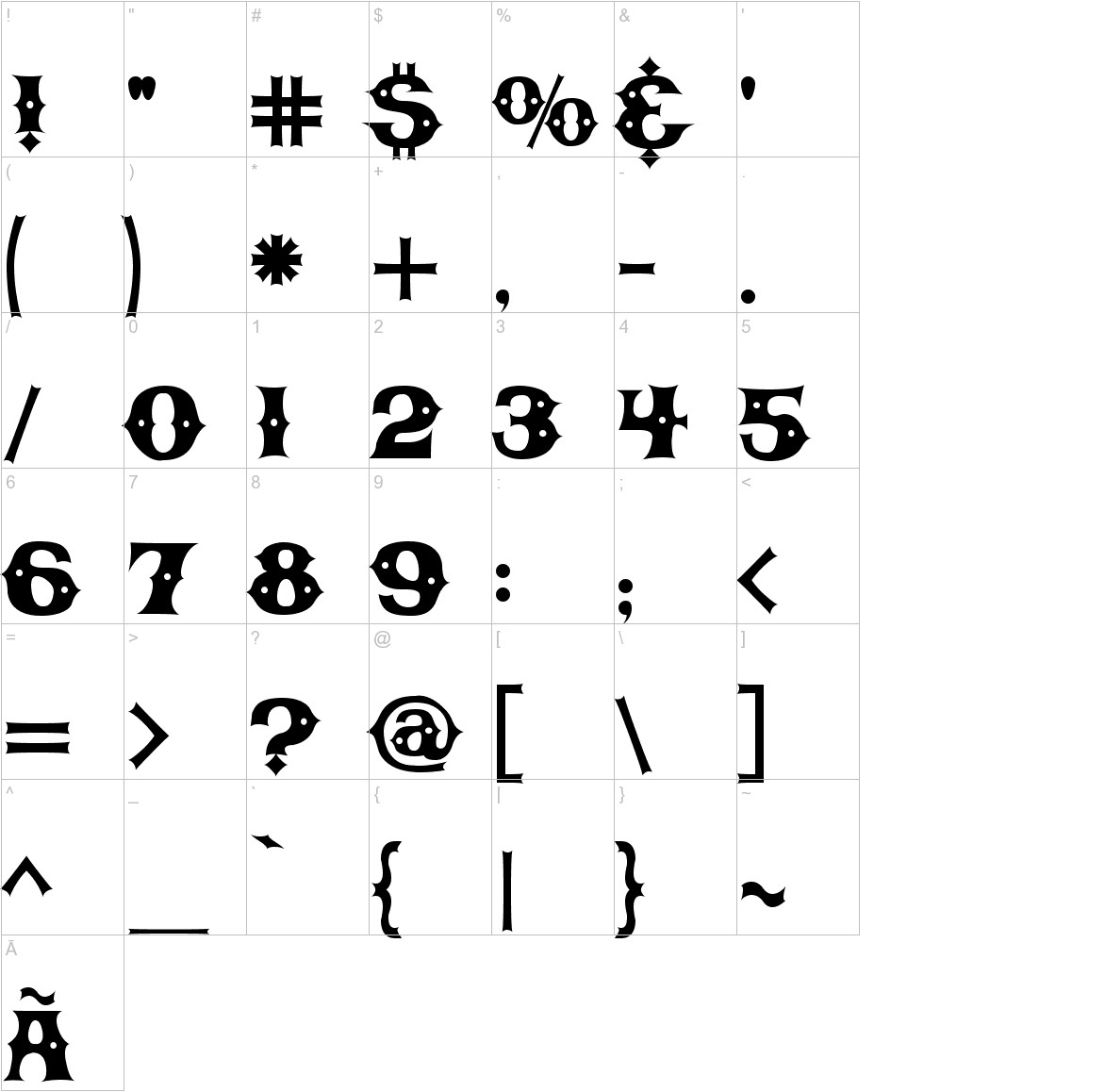 CBGBFont Font | UrbanFonts.com